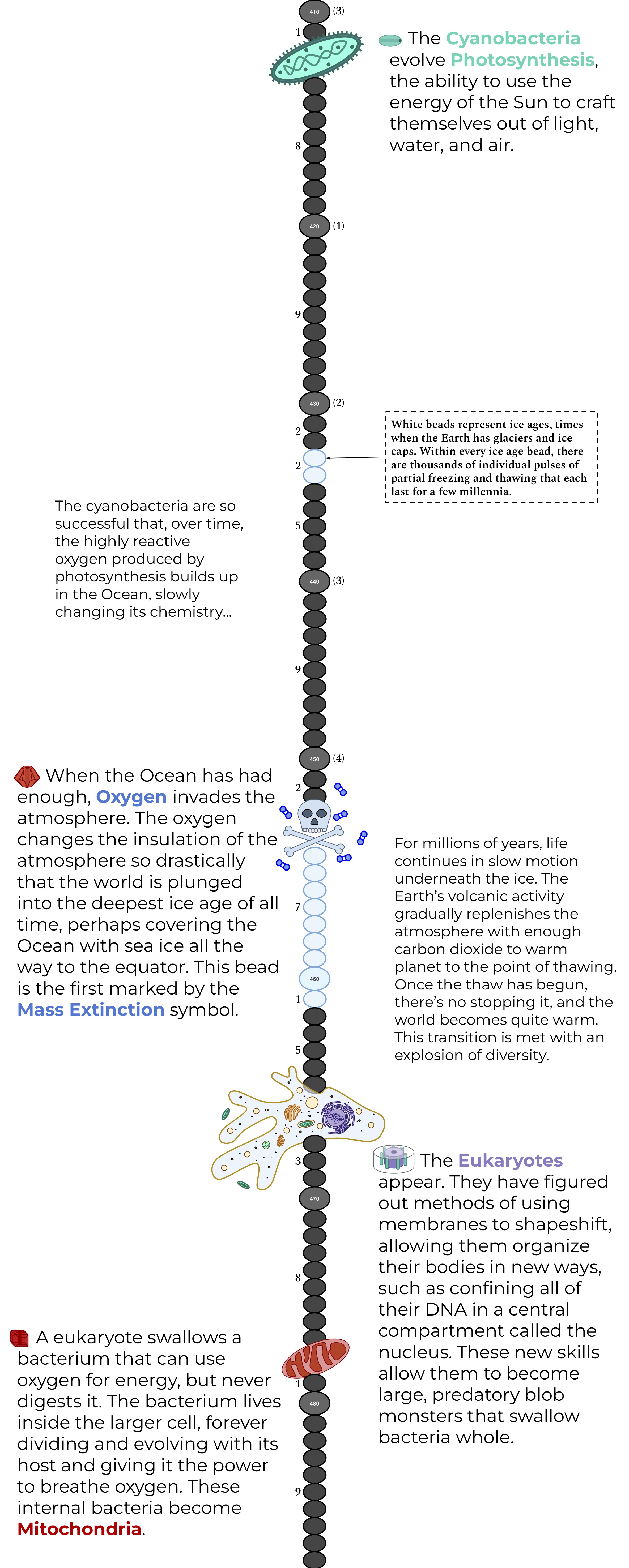 Timeline – The Universe Beads